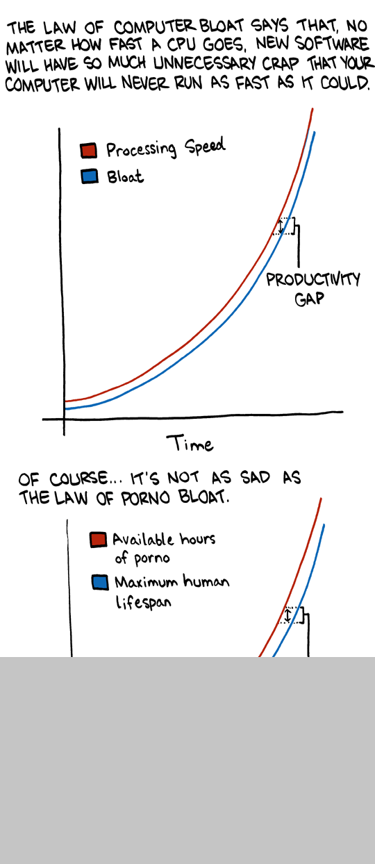 The Law of Computer Bloat - MyConfinedSpace
