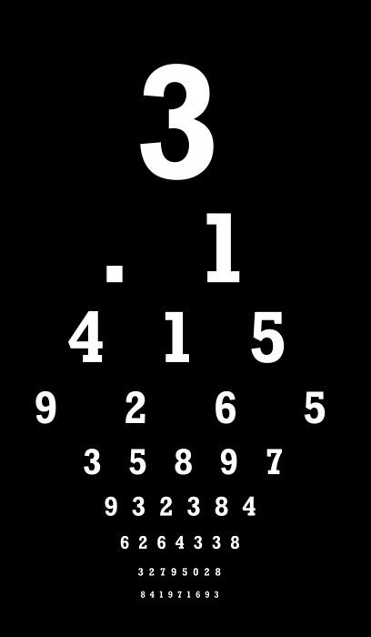 Seeing Pi Chart - MyConfinedSpace