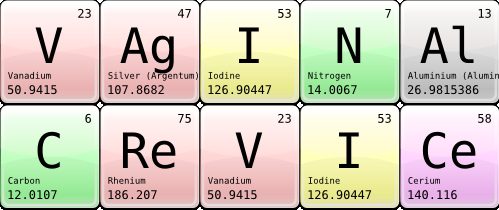 What the periodic table was made for - MyConfinedSpace