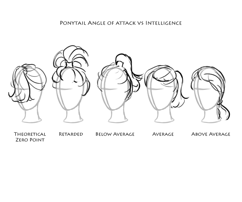 Ponytail angles and their meanings - MyConfinedSpace