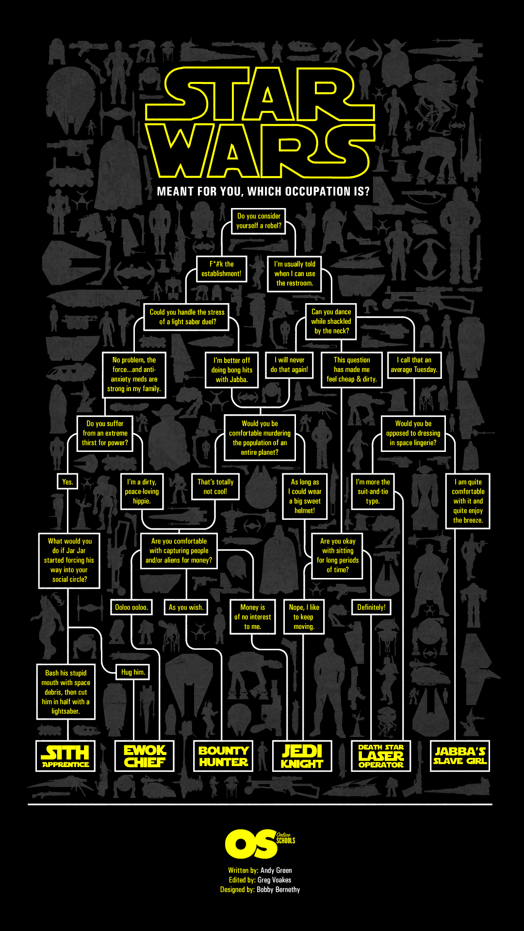 Star Wars Occupation Flowchart - MyConfinedSpace