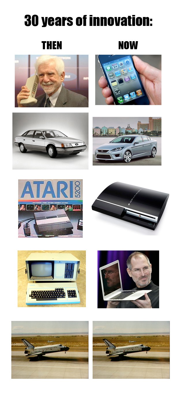 30 years of innovation - MyConfinedSpace