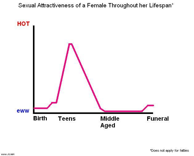 Female Attractiveness - MyConfinedSpace