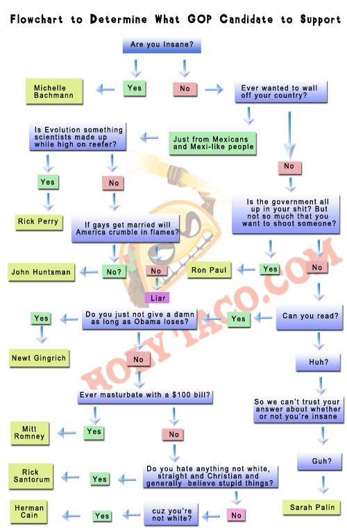 GOP flow chart - MyConfinedSpace