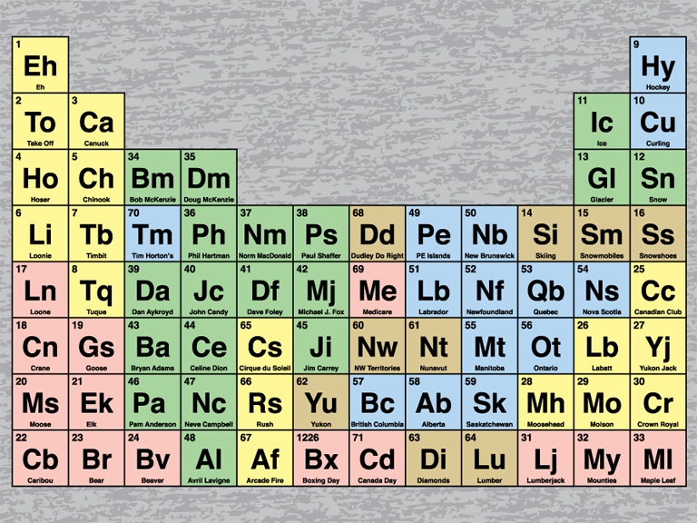 Periodic Table of Canada - MyConfinedSpace