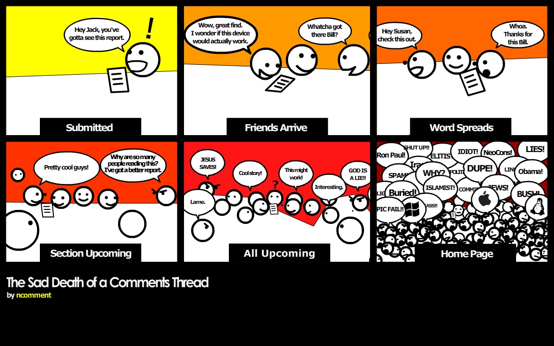 Thread Death (aka digg effect) - MyConfinedSpace