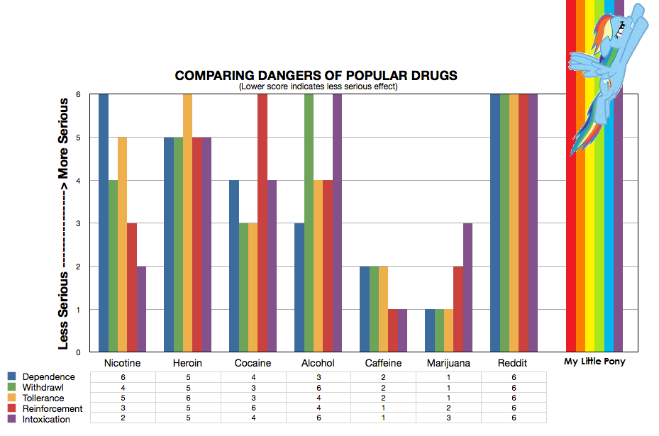 drug effects - MyConfinedSpace