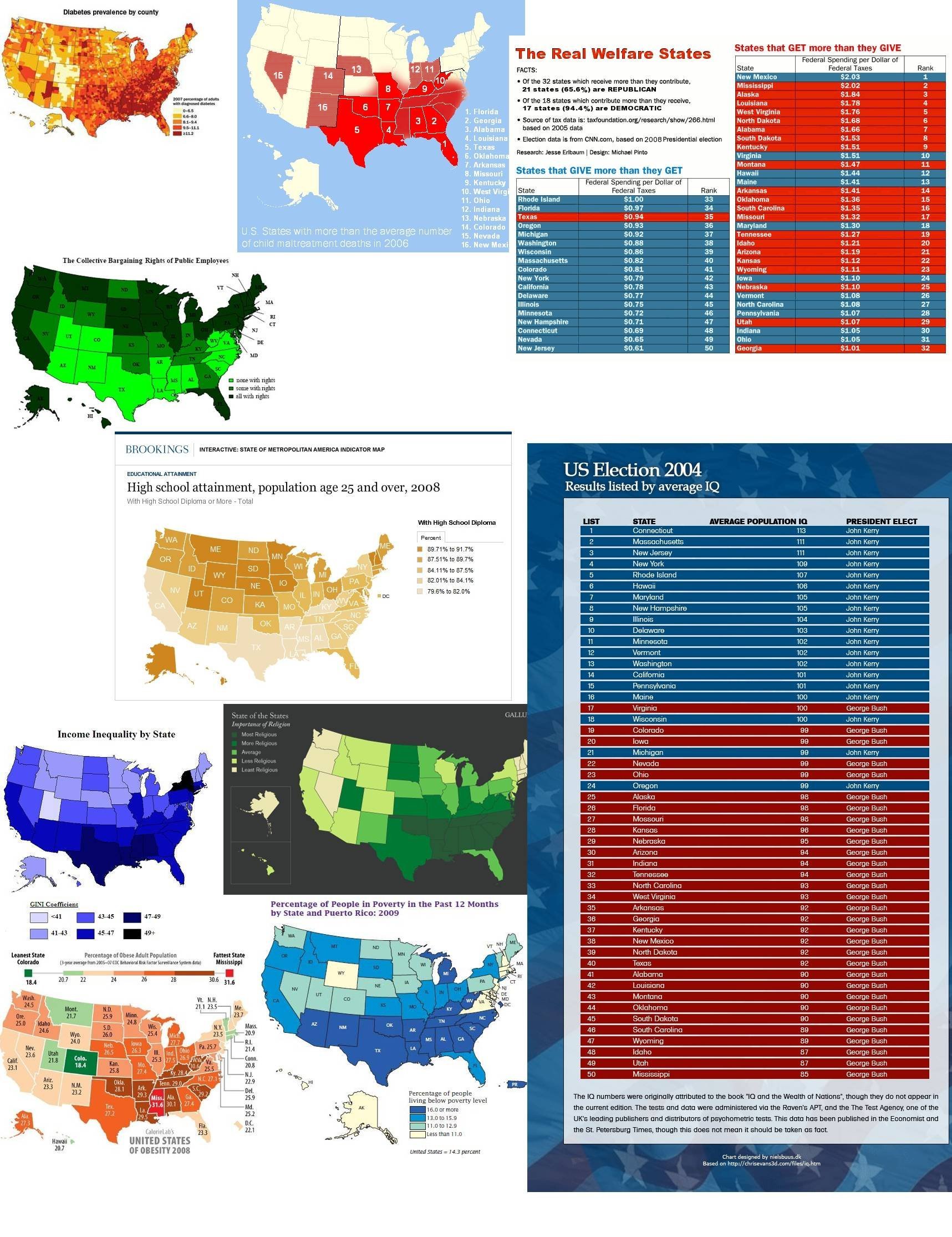 The real welfare states « MyConfinedSpace