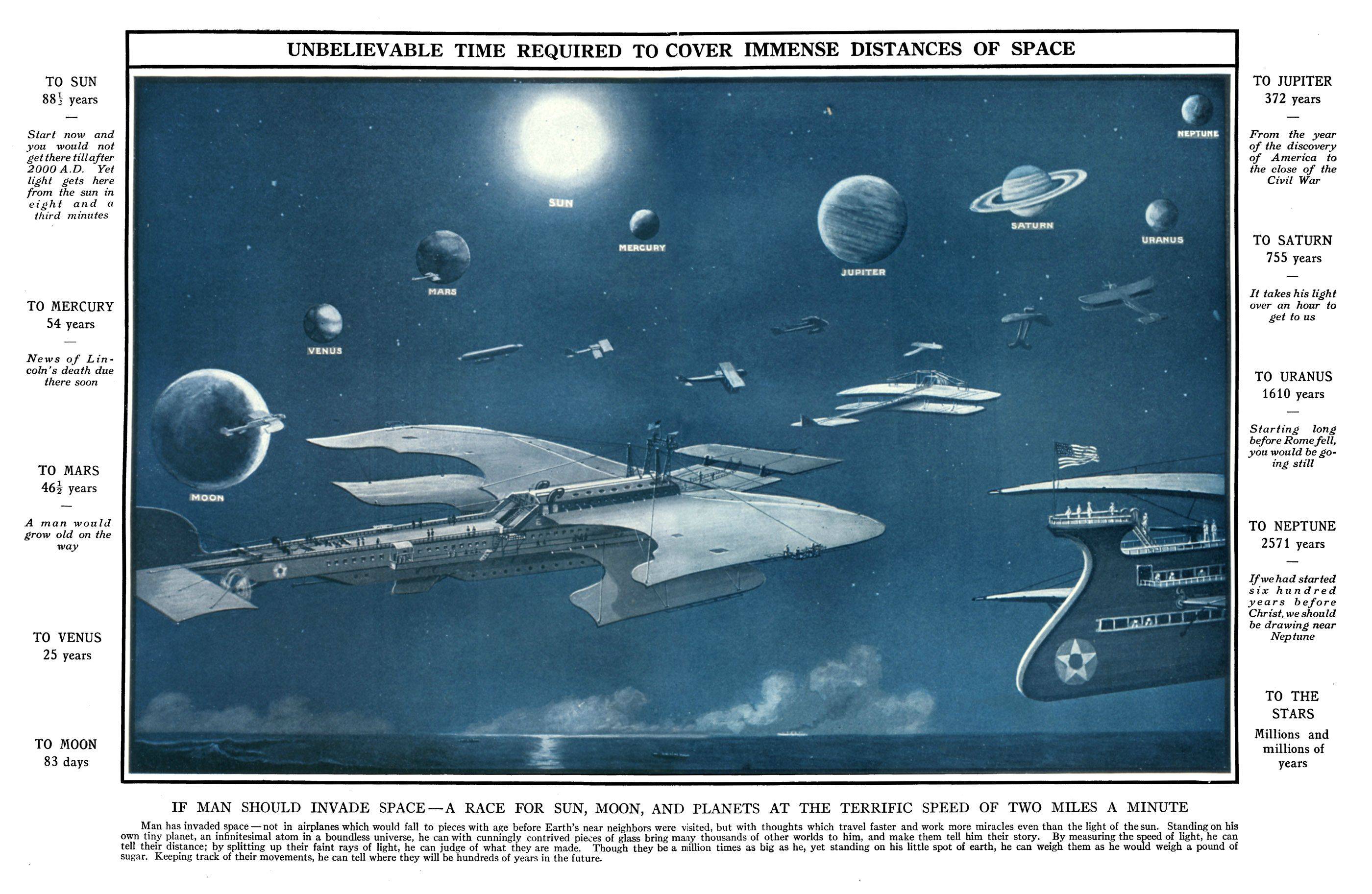 Travel to the planets - MyConfinedSpace