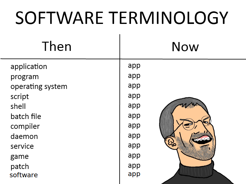 software terminology - MyConfinedSpace