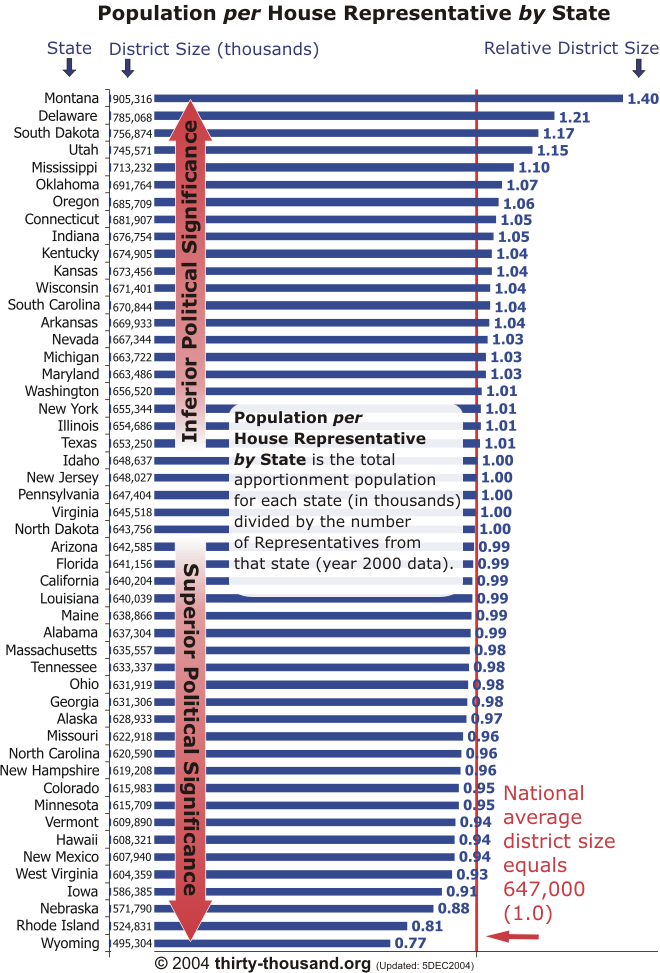 House Representation - MyConfinedSpace