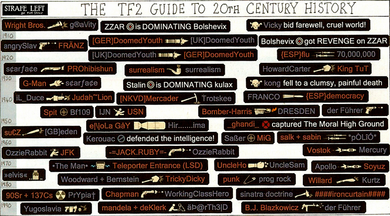 TF2 History Guide - MyConfinedSpace