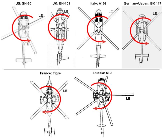 Helicopter Blades Rotation Direction by Country « MyConfinedSpace