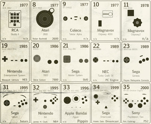 Periodic Table - MyConfinedSpace