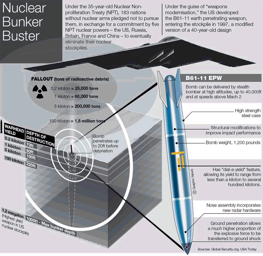 B61-11 Nuclear Bunker Buster Bomb - MyConfinedSpace