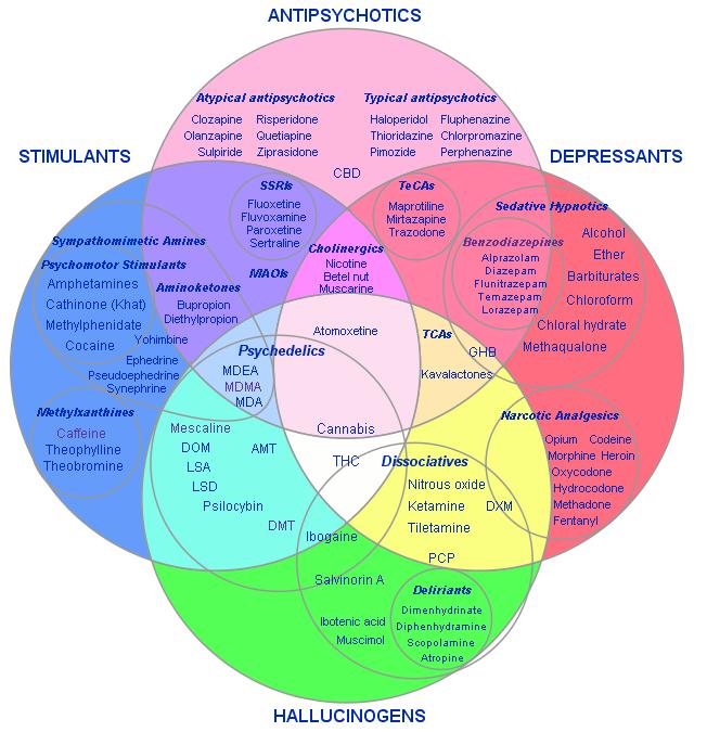 Drug Chart - MyConfinedSpace