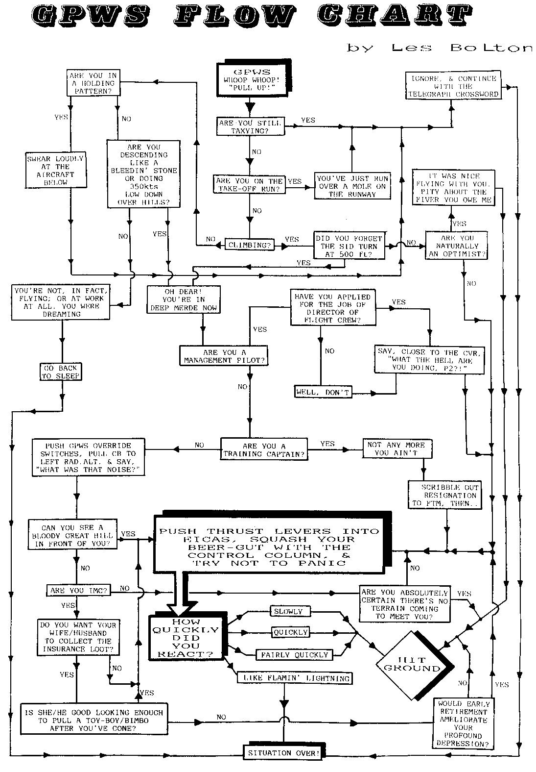 GPWS Flowchart - MyConfinedSpace