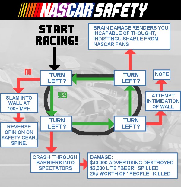 Nascar Safety - MyConfinedSpace