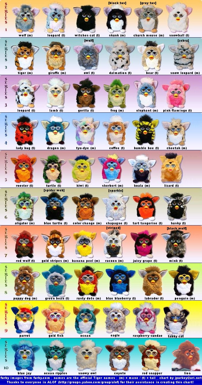 The Many Species of Furby | MyConfinedSpace